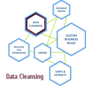 Data Cleansing Services, Outsource data cleansing services, Data ...