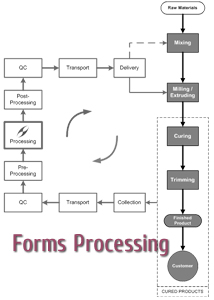 Outsource Form Processing India ,Form Processing Service Outsource to ...